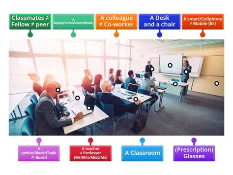 Classroom Roles And Objects Diagrama Con Etiquetas