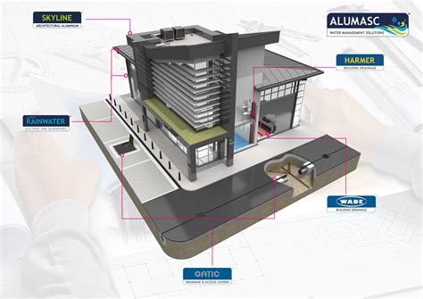 Alumasc Water Management Solutions Leading The Way In Sustainable Drainage