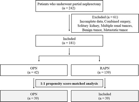 Perioperative And Long Term Functional Outcomes Of Robot Ass
