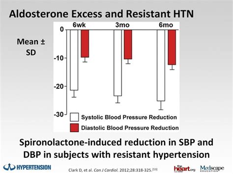 Ppt Does True Treatment Resistant Hypertension Exist Powerpoint Presentation Id 2631938