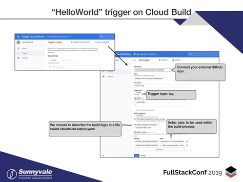 Microservices Devops On Google Cloud Platform Ppt