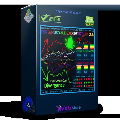 Best Currency Strength Indicator V420 Mt4 Free Download