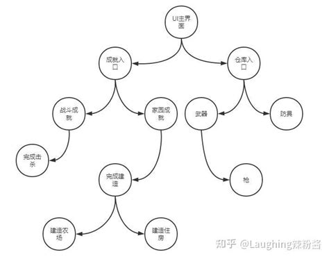 树的应用（一） 基于trietree（前缀树）的红点系统 知乎