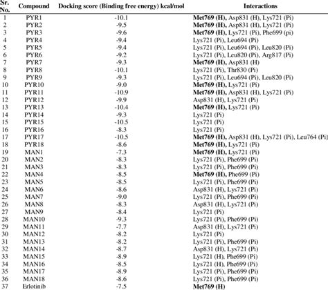 Docking Score Binding Free Energy In Kcal Mol And Important