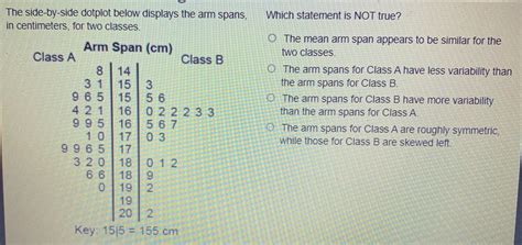Answered The Side By Side Dotplot Below Displays Bartleby