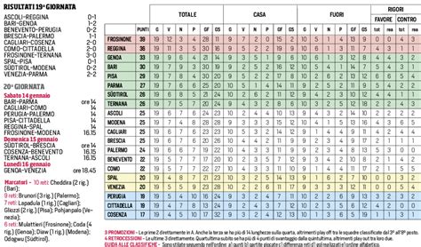 Serie B Si Torna In Campo Il 14 Gennaio Il Programma E La Classifica