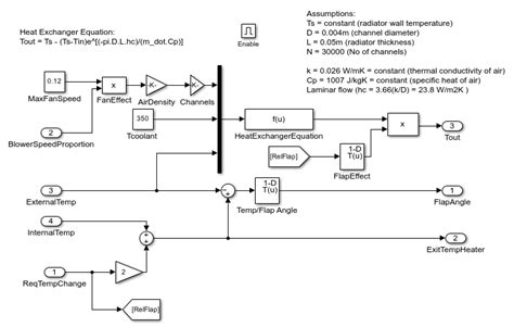 Vehicle Electrical And Climate Control Systems Matlab And Simulink