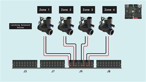 Lorawan® Irrigation System Using Arduino® Edge Control Arduino