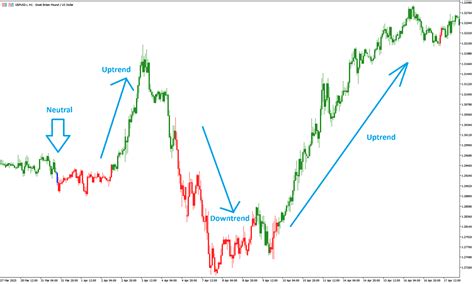 Bayesian Trend Indicator Buy Trading Indicator For Metatrader 5