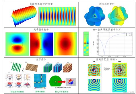 Comsol案列应用实操教学 光电comsol 光栅 Csdn博客