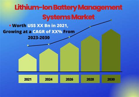 Mr Sumit Markad On Linkedin Lithium Ion Battery Management Systems