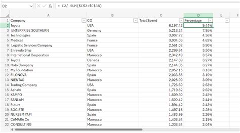 Formula To Calculate Number Of Contribution To Per Microsoft