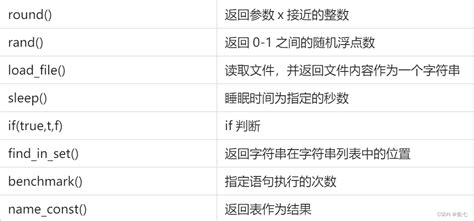 Sql注入基础知识zap扫描sql注入修改 Csdn博客
