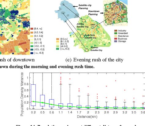 Figure 12 From Context Aware Real Time Population Estimation For