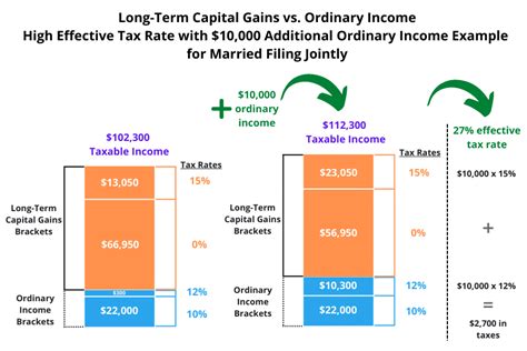 Tax Brackets Capital Gains 2024 Meryl Robbyn