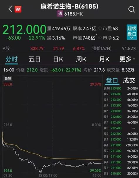 重磅！恒大系两股停牌，恒大汽车暴涨29！700亿大牛股大跌23