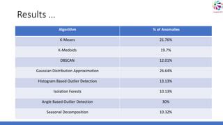 Anomaly Detection Workshop PPT