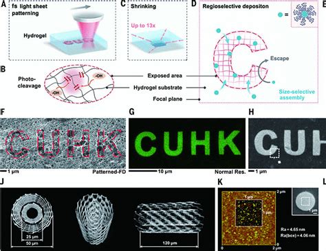 Expansion Technologies On Linkedin Three Dimensional Nanofabrication Via Ultrafast Laser