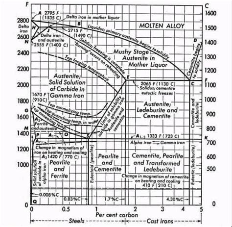 Molatelo Maupi On Linkedin Metallurgy