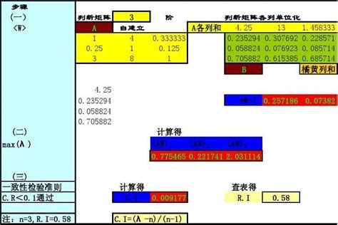 层次分析法权重向量的确定 文档下载