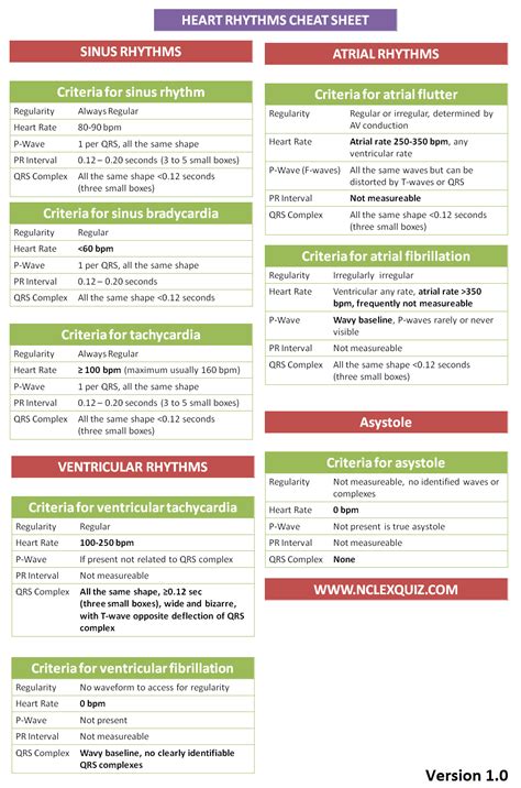 Med Surg Cheat Sheet