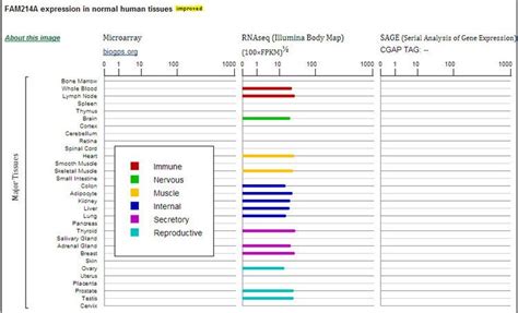 Genecards Alchetron The Free Social Encyclopedia