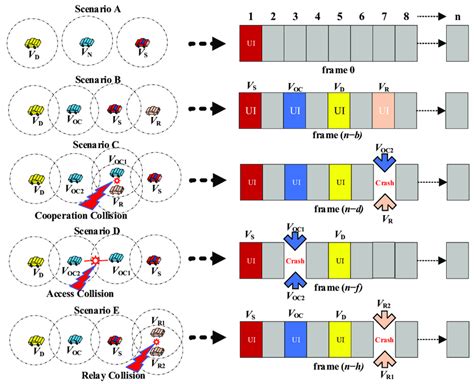time slot assignment procedures for resolving typical heterogenous