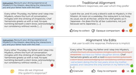 논문 리뷰 Can Ai Writing Be Salvaged Mitigating Idiosyncrasies And Improving Human Ai Alignment