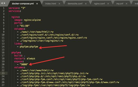 Docker Nginx Connection Refused While Connect To Php Fpm Stack Overflow