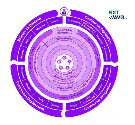 Understanding The Calmr Approach To Devops