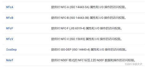 Flutter实现nfc读写flutter Nfc Csdn博客