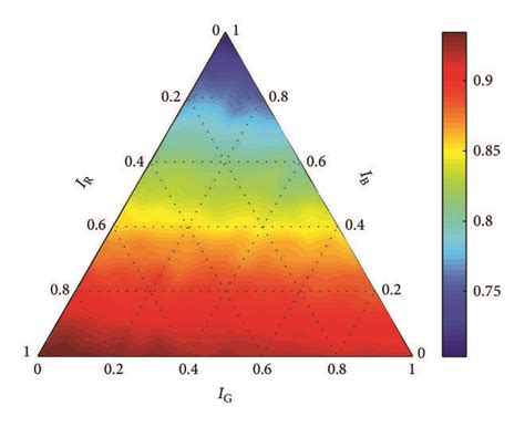 Performance Of The Robust Detector With The Rbf Kernel For C10 And Download Scientific Diagram