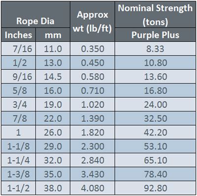 19×7 Spin Resistant Rotation Resistant Wire Rope Assembly Specialty