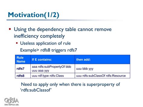 ppt an optimization technique for rdfs inference using the