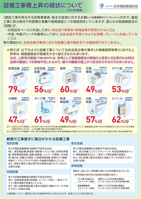 設備工事費上昇の現状について【（一社）日本建設業連合会】 藤原工業株式会社