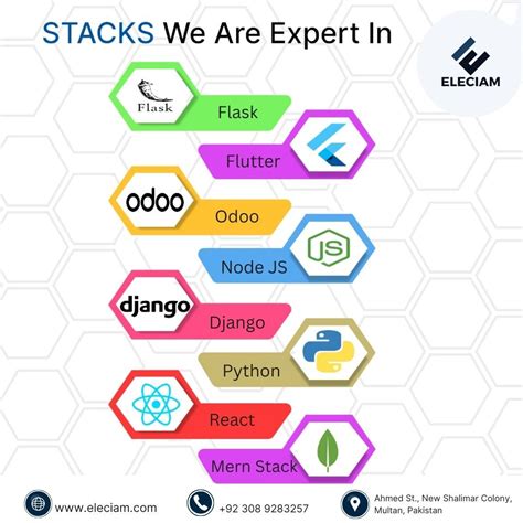 Eleciam On Linkedin Flask Flutter Odoo Nodejsdeveloper Django Python Reaction