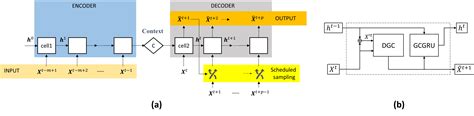 github romainlitud multistep traffic forecasting by dynamic graph