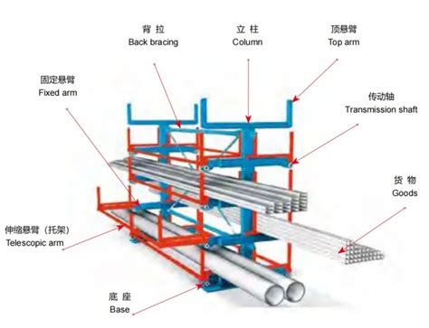 Eco Friendly Coating Cantilever Rack For Warehouse Storage Steel