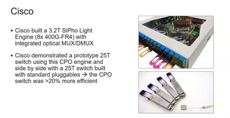 Ofc 2024 Has The Cpo Era Arrived Fibermall