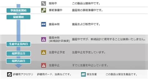 製品によっては新規設計非推奨と記載されていますがなぜですか FAQ TDK Product Center