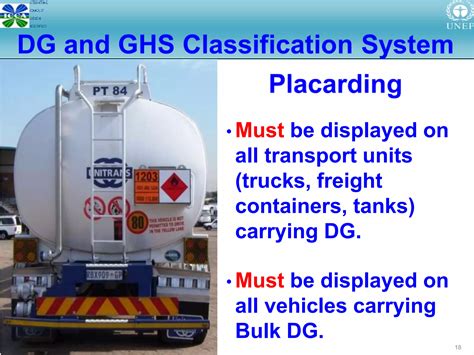 Dg And Ghs Classification System Part Ii Ppt