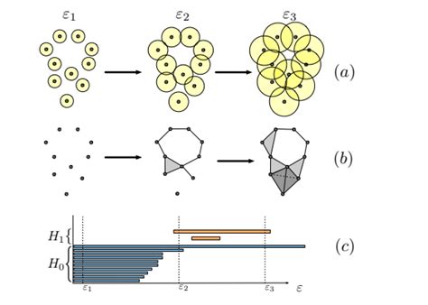 List Of Icml Gan Papers Jakub Langrs Blog Business Ai And Shower Thoughts