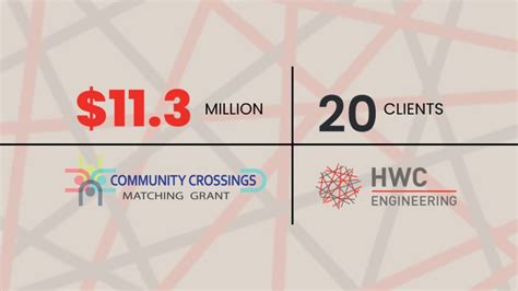Hwc Engineering On Linkedin Hwc Is Excited To Announce That 20 Clients