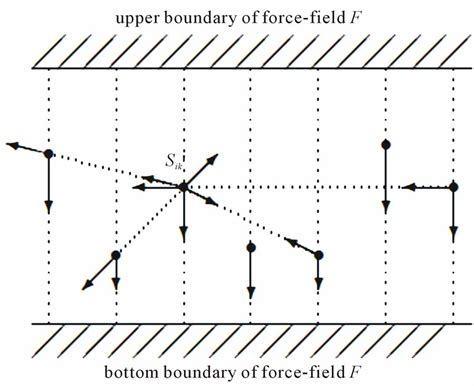 Generalized Particle Model Download Scientific Diagram