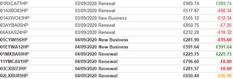 Conditional Formatting With Ssrs Sqlservercentral