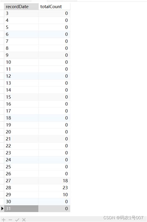 Mysql 月内每天的数据统计 Mysql 处理日期格式 2024 03 01 为 1 或2024 03 11 为11mysql 统计每三天