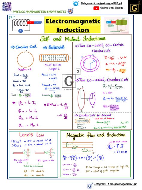 Emi Handwritten Notes Pdf