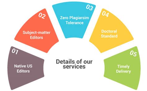 Dissertation Editing Service In Us Phd Dissertation Editors