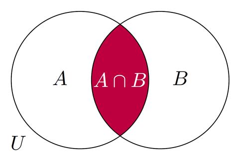 Sets And Sequences Lecture Notes Cisc 2210