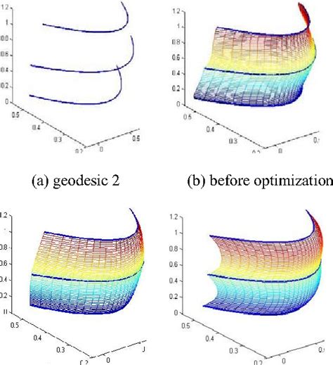 Figure 1 From Optimized Design Bézier Surfaces Interpolation Geodesics